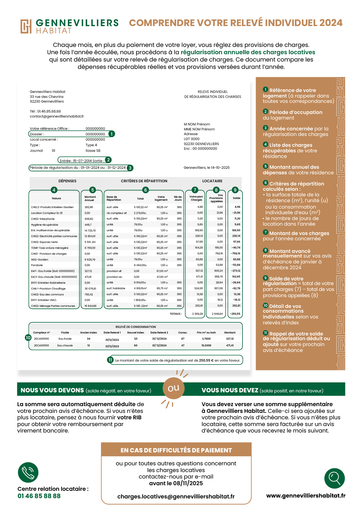 Comprendre mon relevé individuel de charges - Gennevilliers Habitat